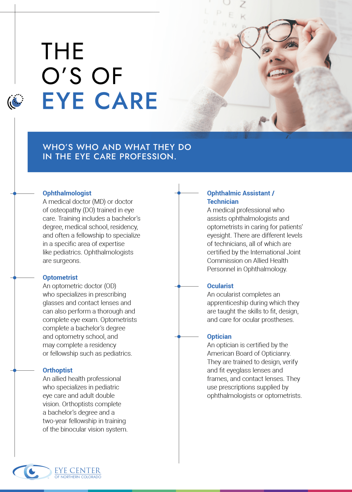 The O’s of Eye Care