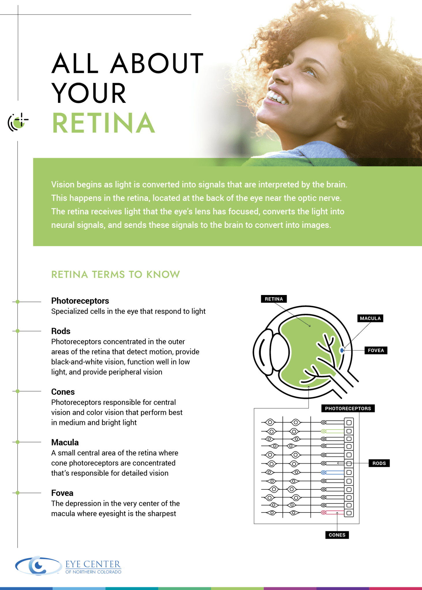 Go through the blog to learn All About Your Retina