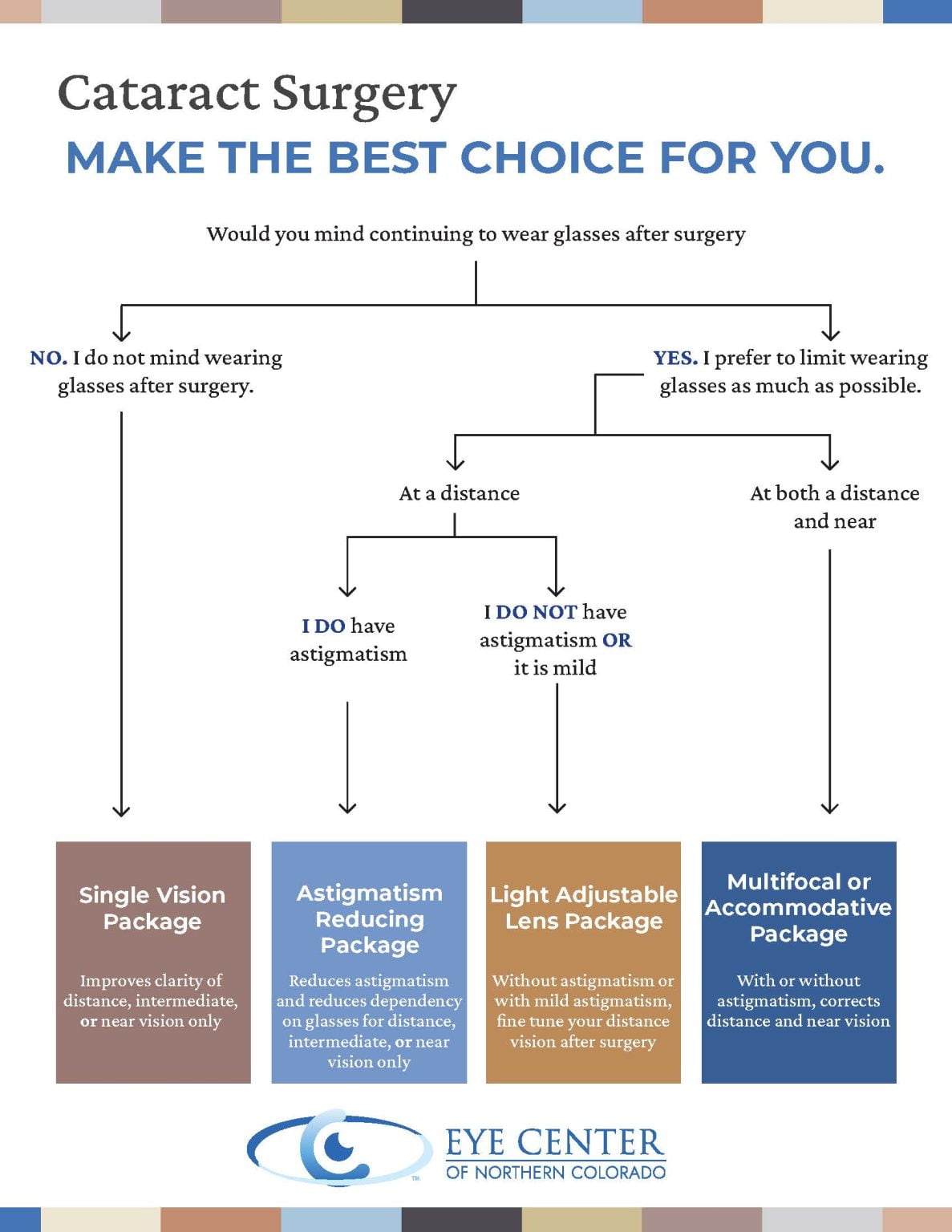 Cataract Surgery at Eye Center of Northern Colorado